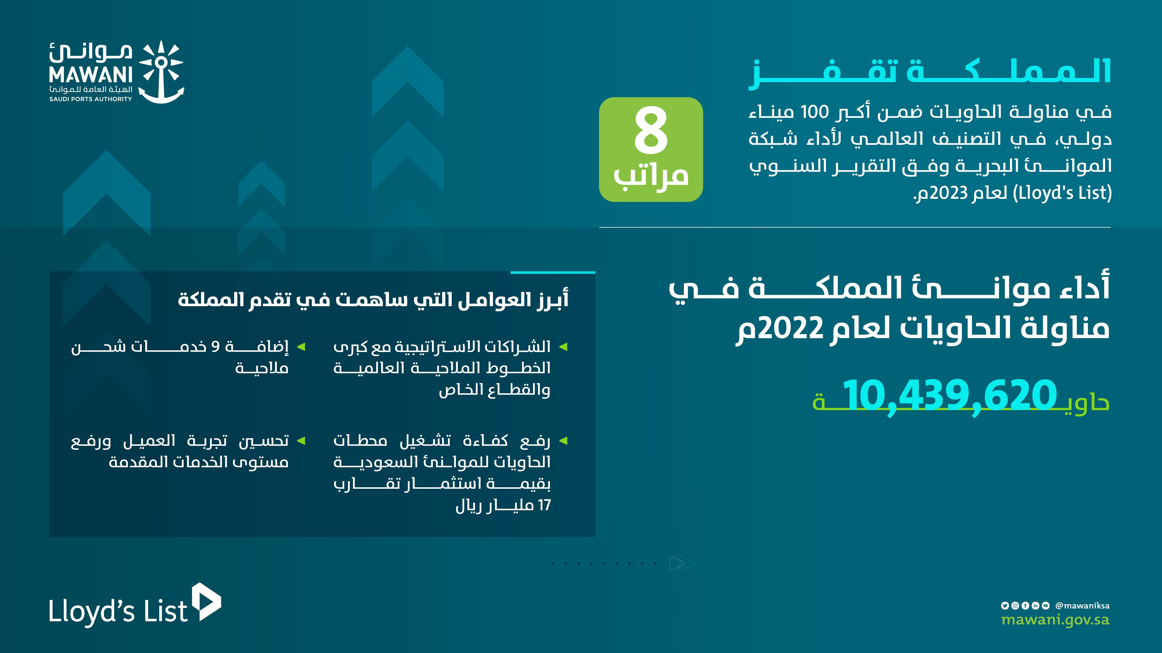 Saudi Ports Authority