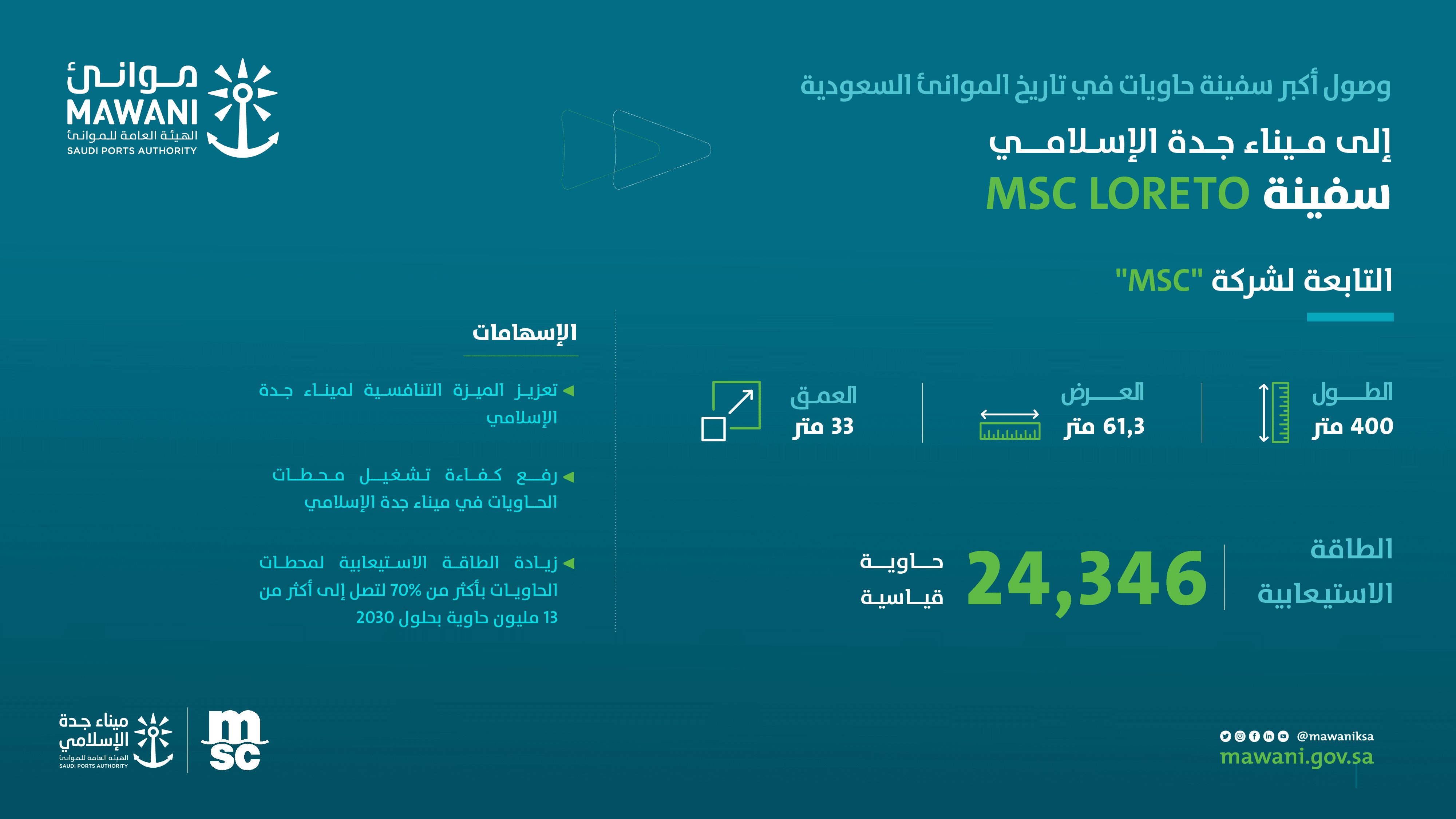 Saudi Ports Authority