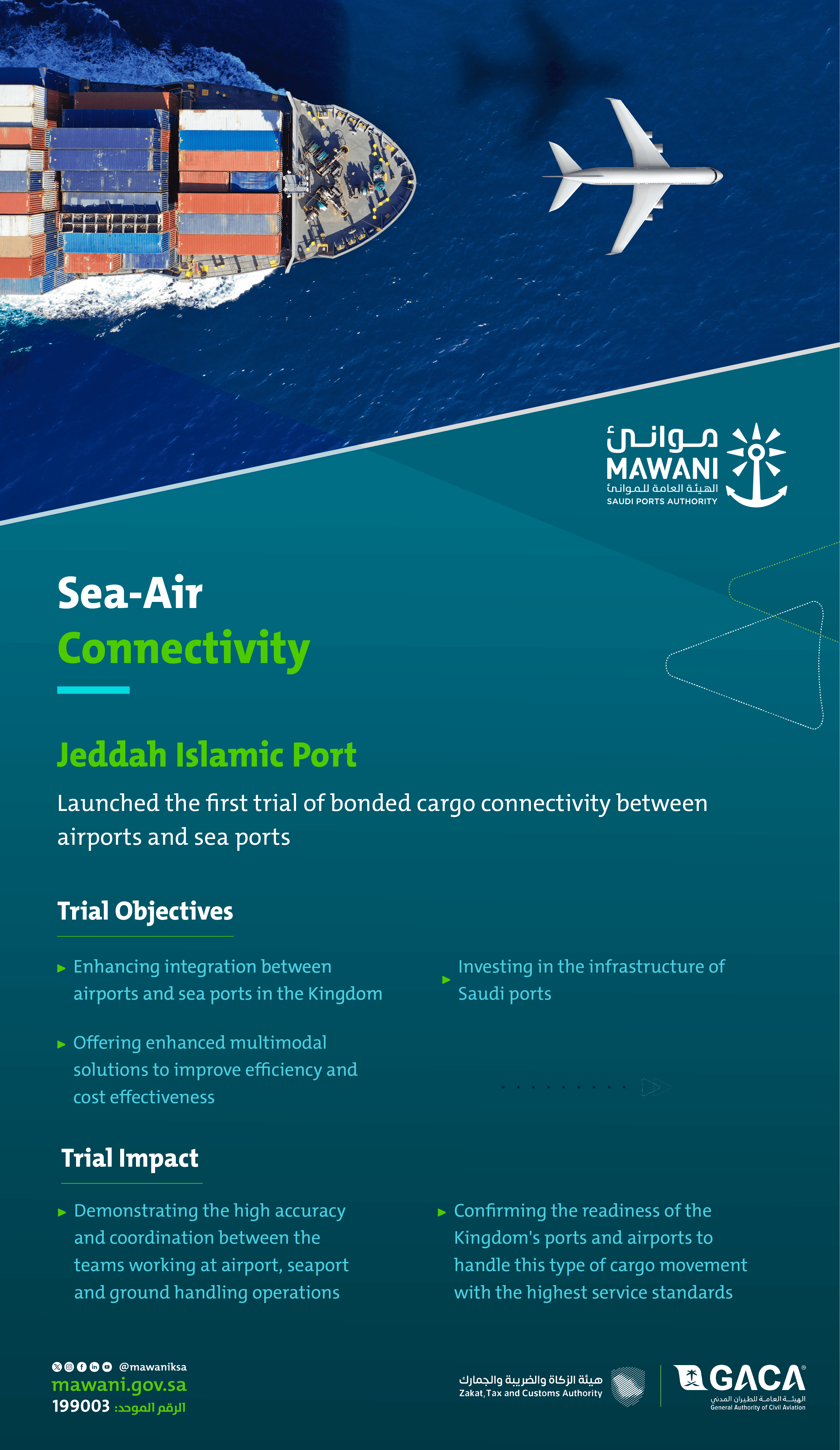 Saudi Ports Authority